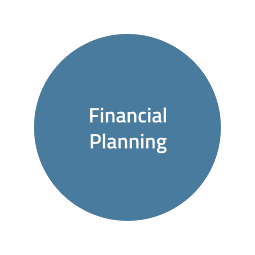 Private Client Wealth Management - Procyon