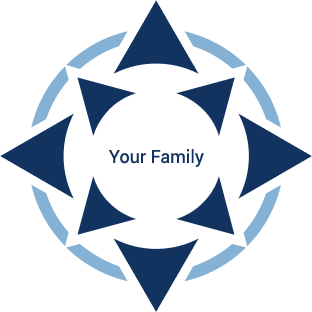 Family Office Services - Procyon